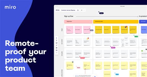 Learn How Product Teams Use Miro To Drive Success Miro