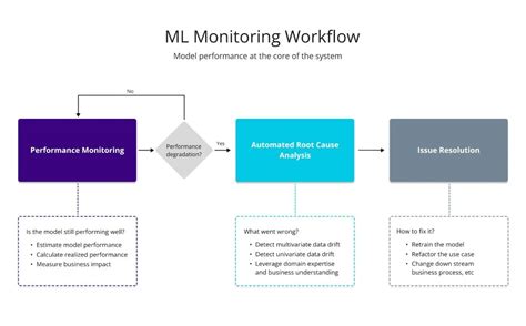Model Monitoring FineProxy Glossary