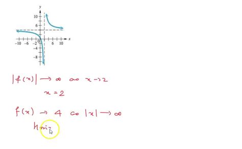 solved identify any vertical horizontal or oblique asymptotes in the graph of y f x state