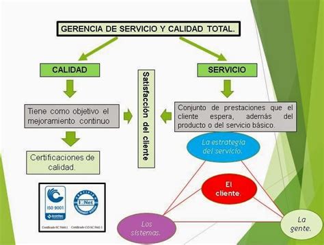 Fundamentos De Administracion Gerencia De Servicio Y Calidad Total