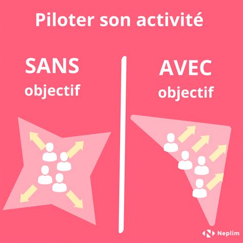 Comment définir une stratégie marketing efficace Neplim