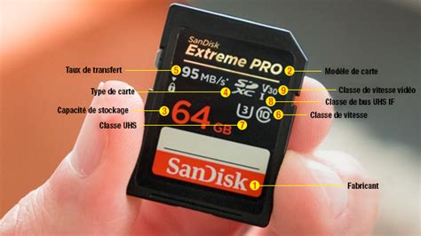 Arriba Imagen Comment Lire Une Carte Sd Sur Pc Fr Thptnganamst Edu Vn