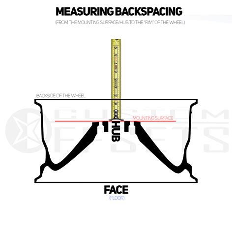Wheel Offset And Backspacing Explained Custom Offsets