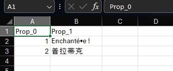 Azure Data Factory Exported CSV With UTF 8 Encoding Not Showing Special