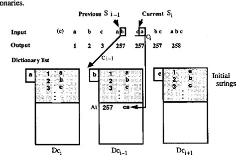 figure 1 from highly efficient universal coding with classifying to subdictionaries for text