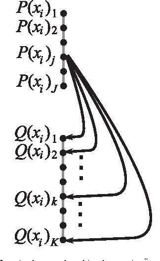 figure 2 from a weighted inference engine based on interval valued fuzzy relational theory