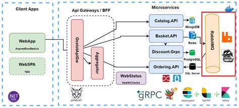 rabbitmq aspnetrun