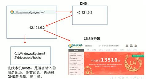 java入门——io流与网络编程 java 网络编程和io流 csdn博客