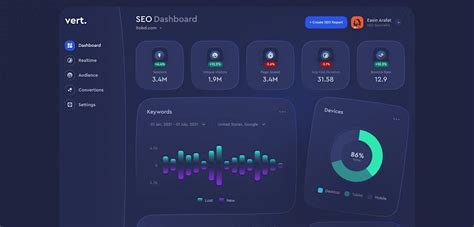 Figma Seo Dashboard Template Uxcrush
