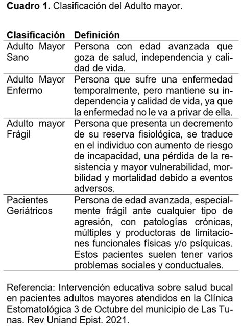 Asociación entre las enfermedades orales y la desnutrición en el adulto