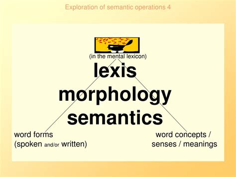ppt lexis morphology and semantics for english language teaching powerpoint presentation id