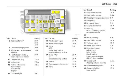 Diagram Corsa Utilitty Fuse Panel Diagram Mydiagram Online