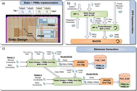 figure 1 from a high level methodology for automatically generating dynamically reconfigurable