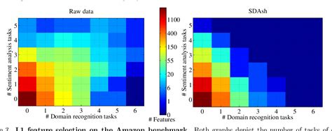 [pdf] domain adaptation for large scale sentiment classification a deep learning approach