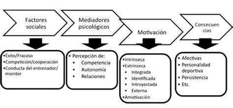 FACTORES SOCIALES CULTURALES Y AMBIENTALES QUE AFECTAN AL DESARROLLO
