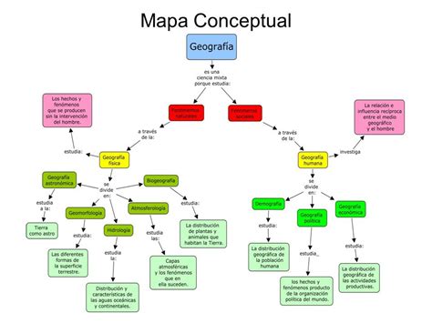 Mapa conceptual de geografía guía paso a paso y ejemplos