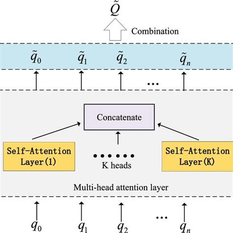 the framework of encoder decoder based on attention m