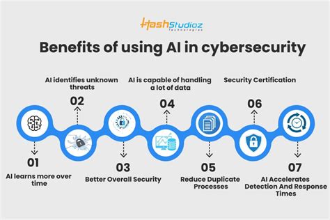 Unveiling The Impact Of Ai Deployment In Insurtechs Fusion Chat
