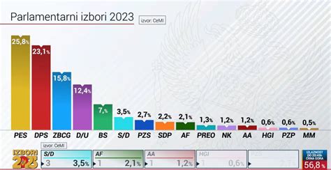 EM Electomania Es On Twitter Montenegro Europa Ahora El Partido