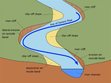 1 4 Rivers Geo41