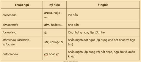 MF trong Âm Nhạc Là Gì Khám Phá Ý Nghĩa và Ứng Dụng Của Mezzo Forte