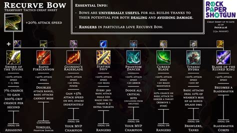 Teamfight Tactics TFT Items Cheat Sheet 9 18 Rock Paper Shotgun