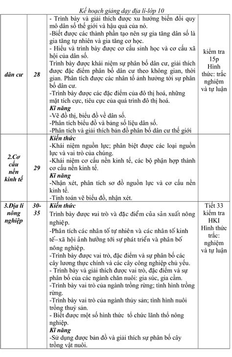 Kế hoạch giảng dạy Địa lí 10