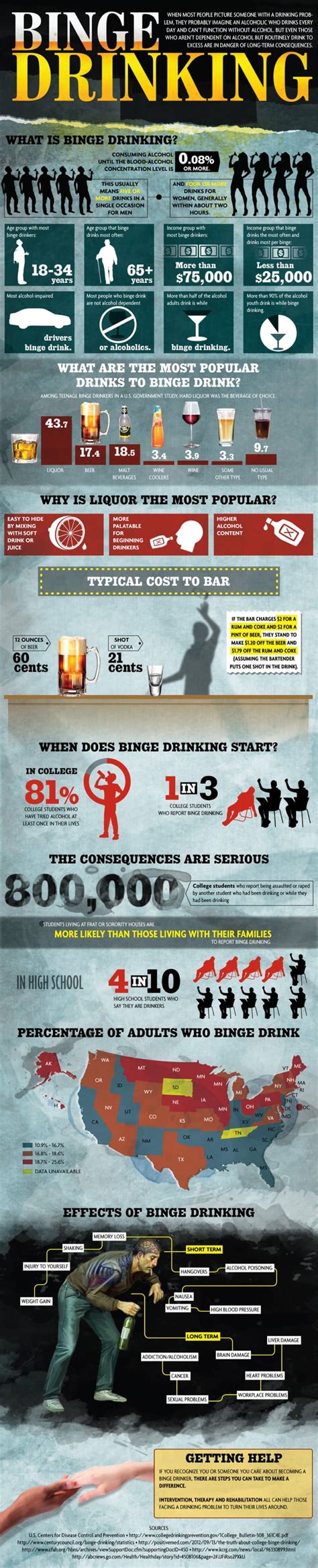 Binge Drinking PDF