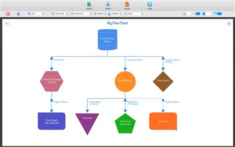 Latex Flowchart Generator Riset