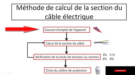 Découvrir 96 imagen formule de section de cable fr thptnganamst edu vn