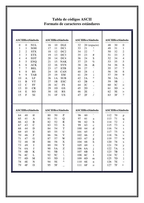 tabla de códigos ascii
