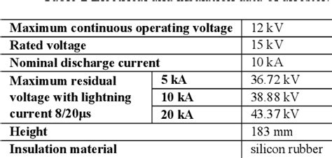 table 2 from parameters selection for metal oxide surge arresters models using genetic