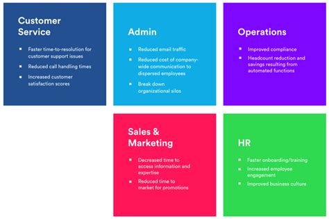 Ways To Perfect Your Internal Communications Plan Laptrinhx