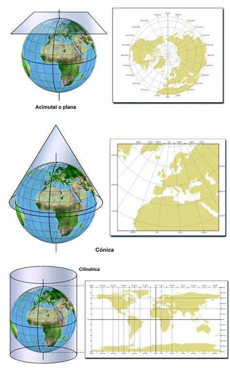 TIPOS DE PROYECCIONES CARTOGRÁFICAS 1º ESO Enseñanza de la