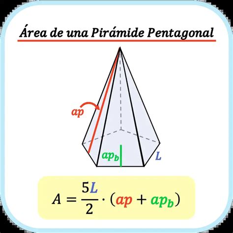Área de una pirámide pentagonal ejemplo y calculadora
