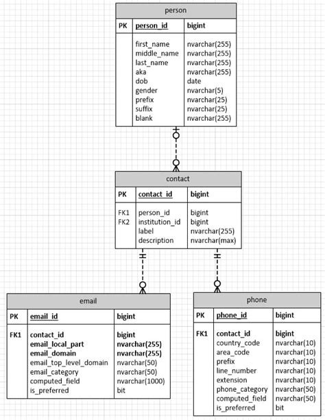 C Remove Duplicate Results With Linq On Left Outer Joins Stack C92