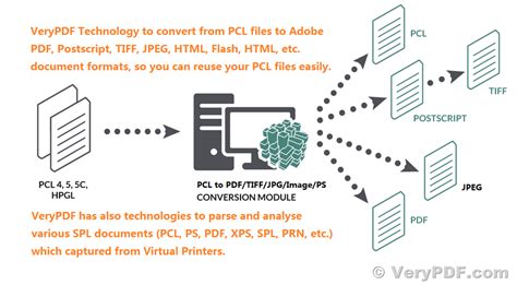 how to convert from multi page pcl files to multi page tiff files on linux system verypdf