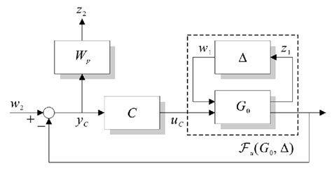 figure 3 from feedback based iterative learning control for mimo lti systems semantic scholar