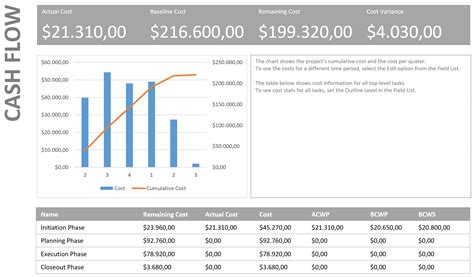 Favorite Microsoft Project Reports The Project Corner
