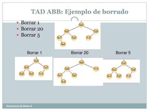 Árboles Binarios de Búsqueda ABB ppt descargar