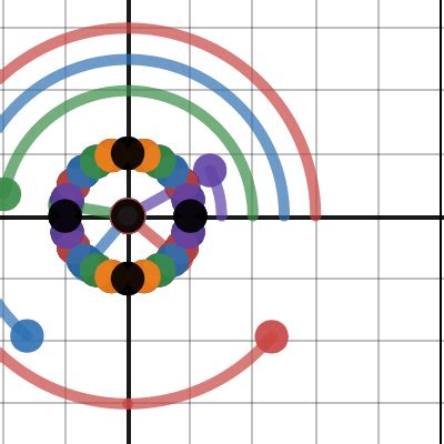 Unit Circle And Standard Position Desmos