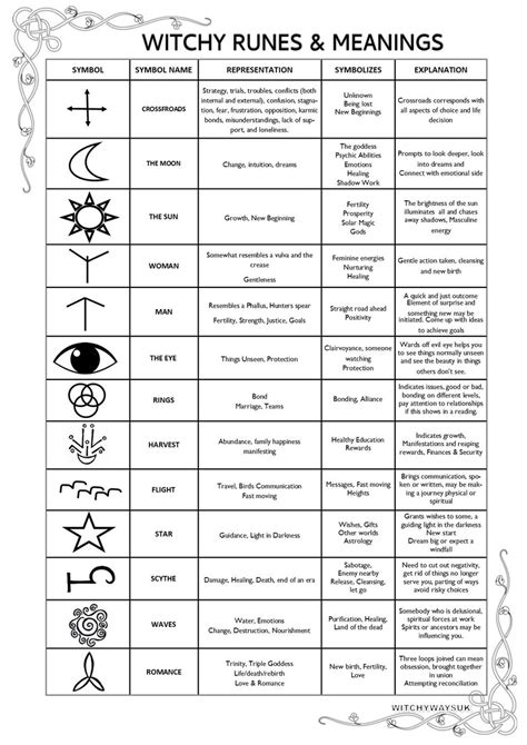 Wiccan Runes Rune Meanings Printable Book Of Shadows Etsy