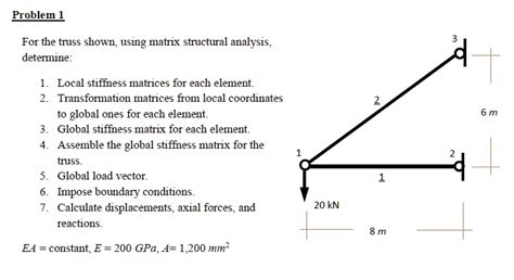 solved for the truss shown using matrix structural analysis determine local stiffness