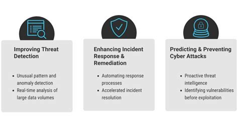 The Role Of Ai And Ml In Business Cyber Security Stanfield It