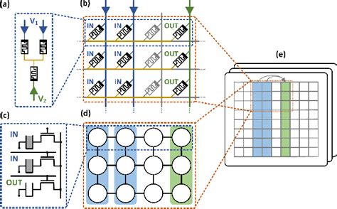 figure 1 from convpim evaluating digital processing in memory through convolutional neural