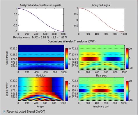 electronics and communication b tech b e matlab program to find the fourier transform of