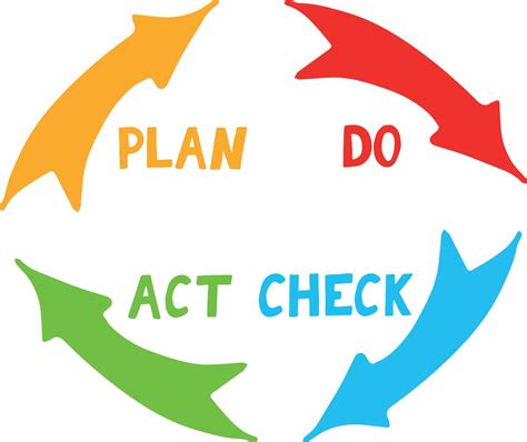 Quality Cycle Pdca Plan Do Check Act Hand Drawn Icon Concept Management