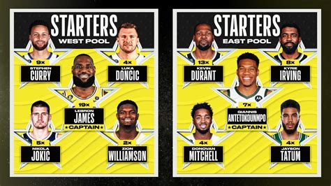 2023 NBA All Star Starters Announced NBA
