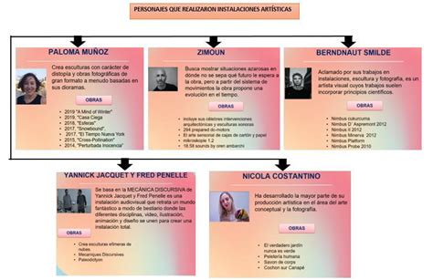 leer el texto y realizar un organizador gráfico de las características