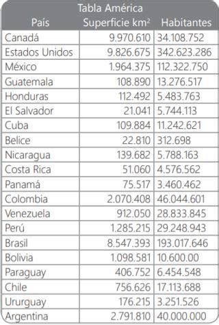 que países tienen mayor superficie ordenados de mayor a menor según la
